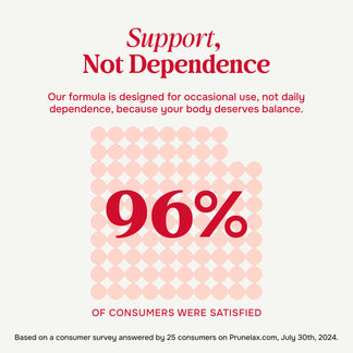 Liquid Syrup for Adults – Prunelax